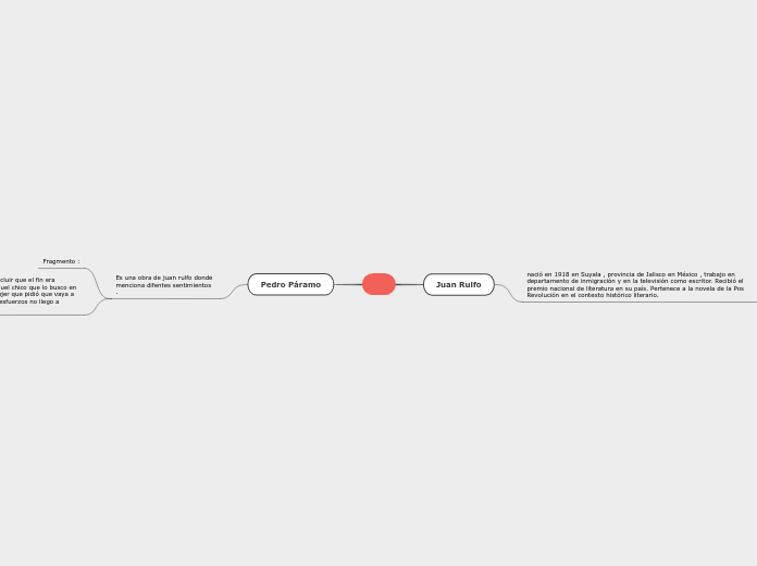Use Mindomo to become the Ultimate Learnin...- Mind Map